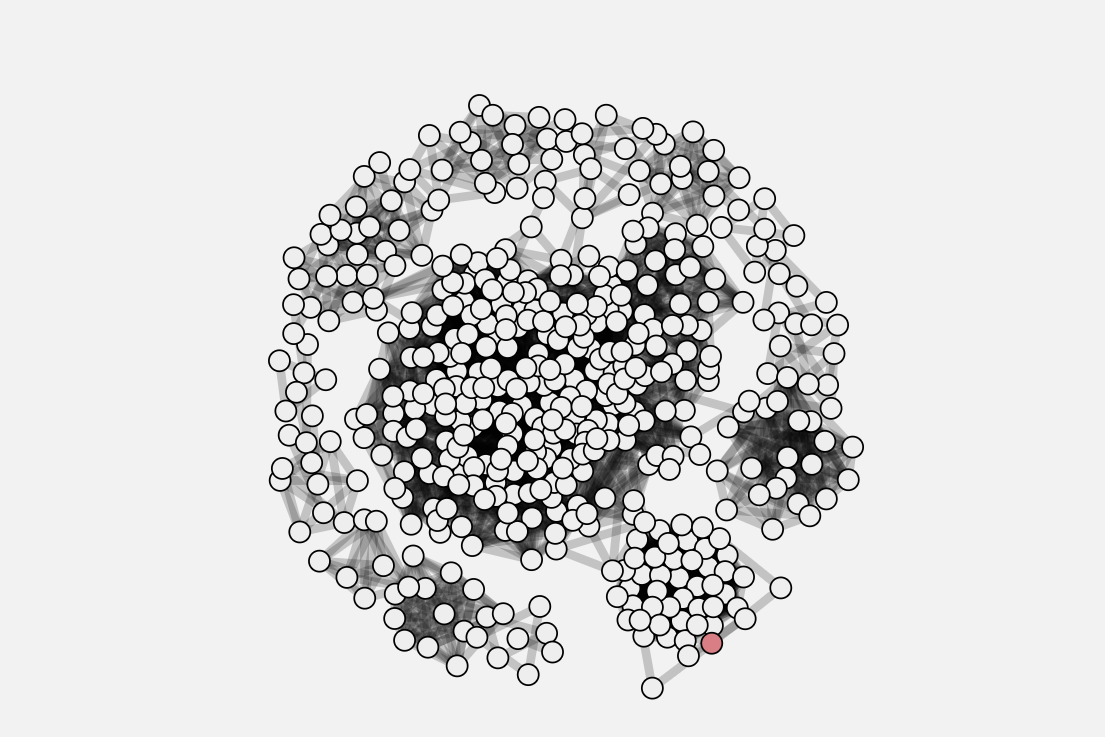 Endogamy and RootsFinder – Jennealogie