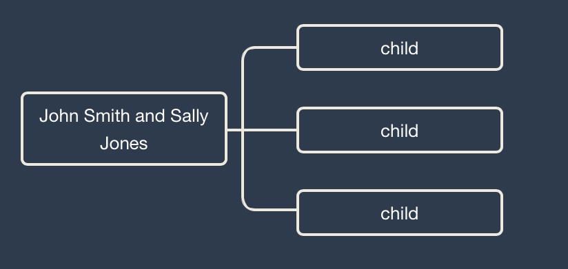 WATO for beginners – Jennealogie