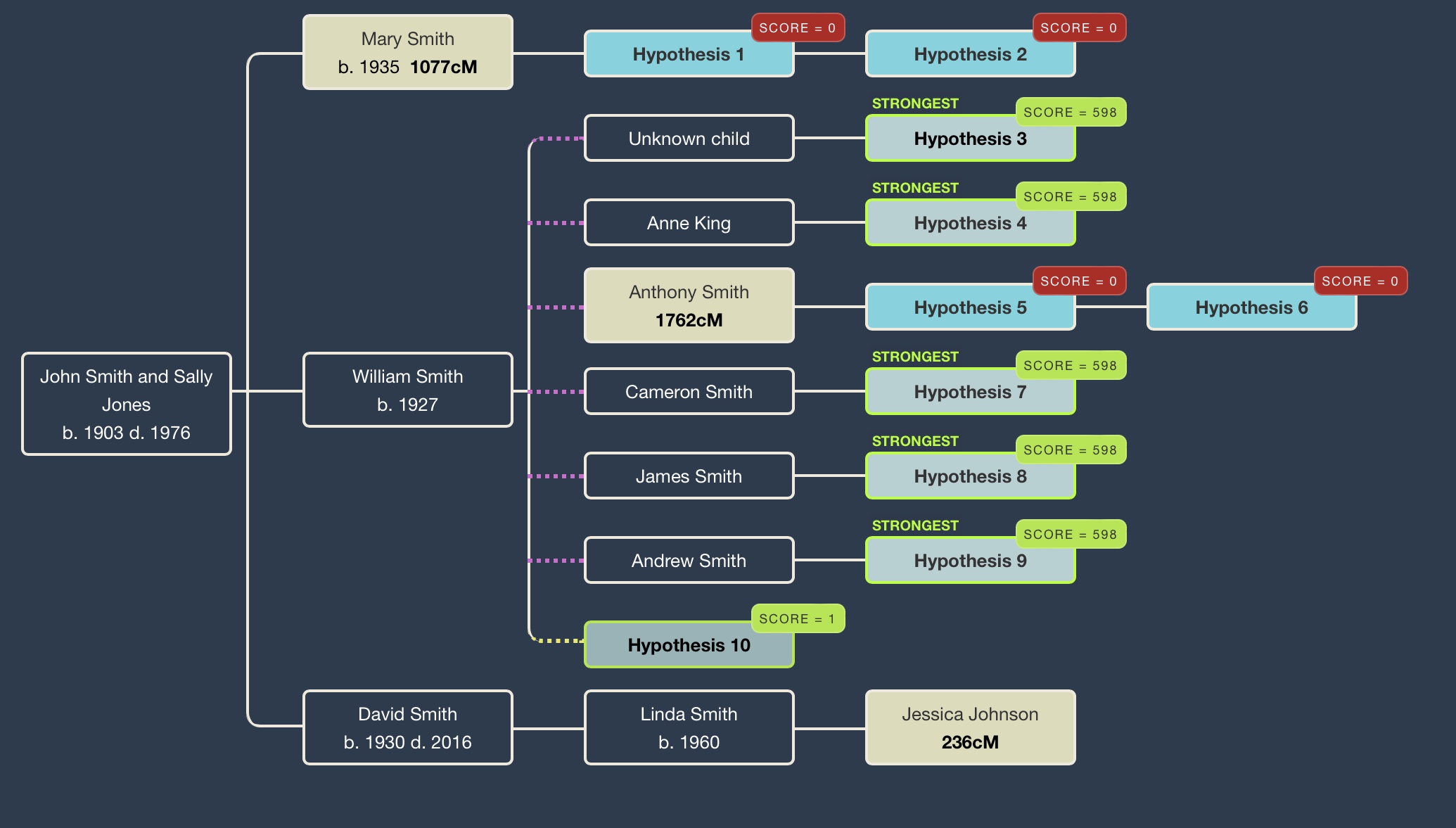 WATO for beginners – Jennealogie