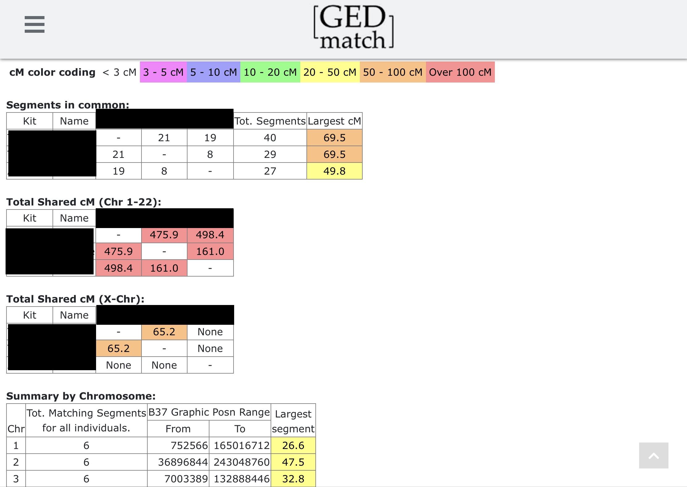 Gedmatch Basics, Part 2 – Jennealogie